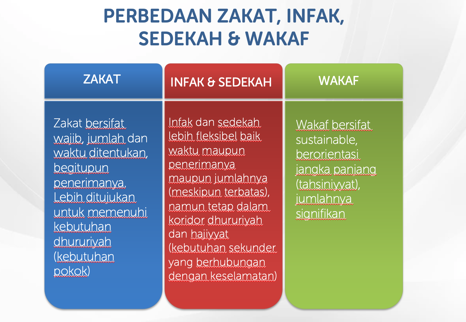 Infak Sedekah - Rumah Zakat